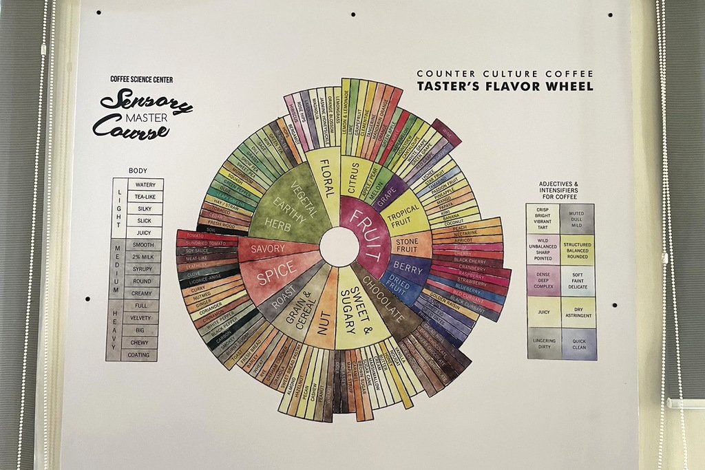 QC Eats: SGD Coffee Bodega | eagerexplorer